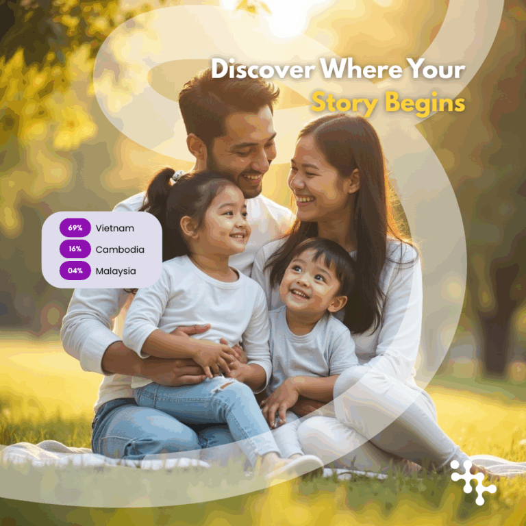 MPD Roots | Ancestry, Health DNA Test Malaysia | myPreciseDNA